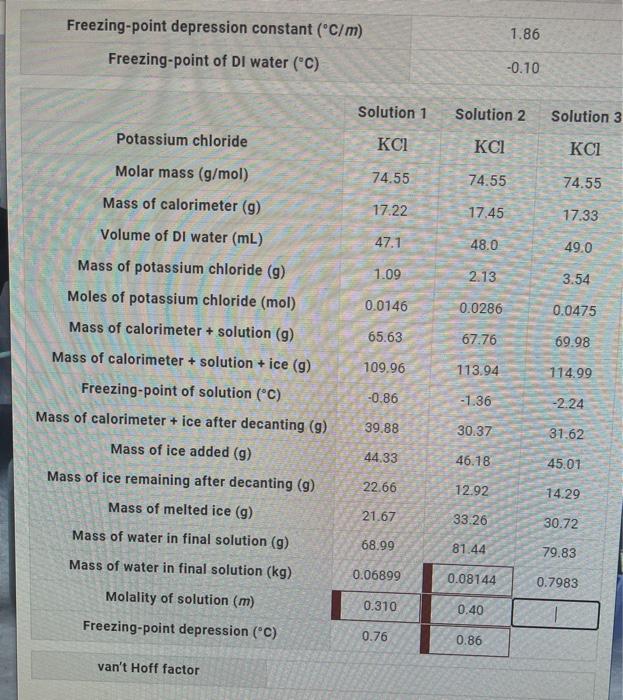 Solved Freezing-point depression constant (C/m) 1.86 | Chegg.com