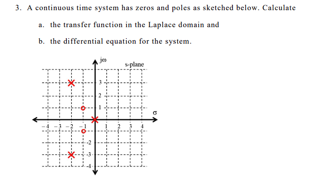 Solved A Continuous Time System Has Zeros And Poles As 