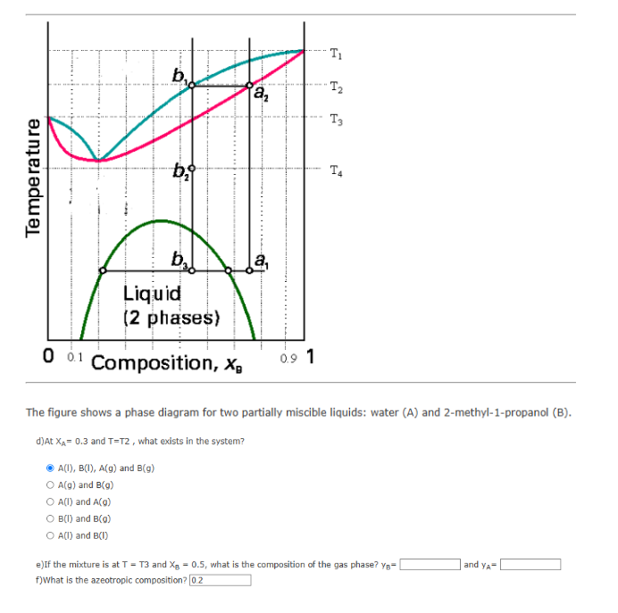 Solved The figure shows a phase diagram for two partially | Chegg.com
