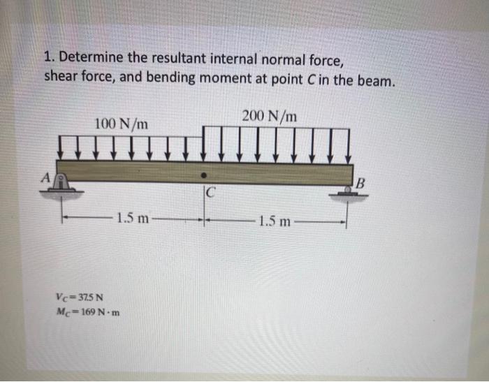 Solved 1. Determine the resultant internal normal force, | Chegg.com