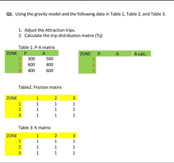 Solved Q1. Using the gravity model and the following data in | Chegg.com