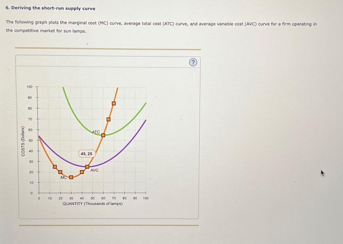 Solved 6. Deriving the short-run supply curve The following | Chegg.com