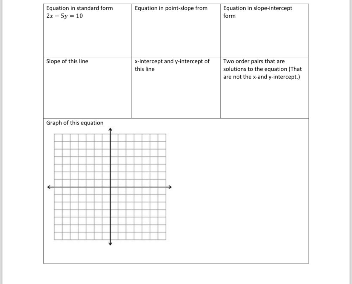 Solved Equation in standard form:2x-5y=10Equatiom in | Chegg.com