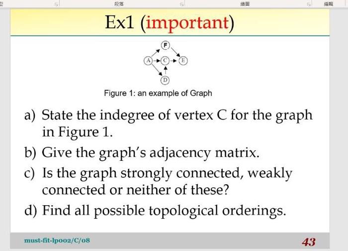 Solved Ex1 (important) Figure 1: an example of Graph a) | Chegg.com