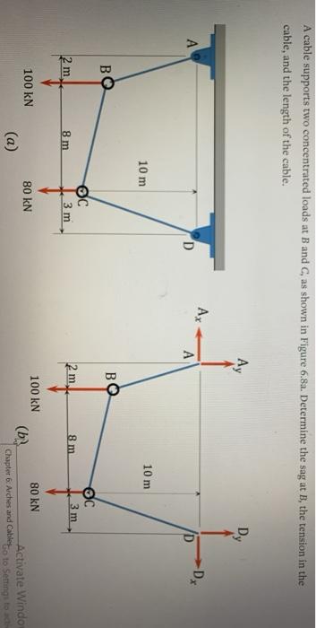 Solved A cable supports two concentrated loads at B and C, | Chegg.com