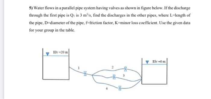 Solved 5) Water flows in a parallel pipe system having | Chegg.com
