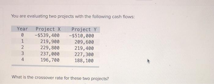 Solved You are evaluating two projects with the following | Chegg.com