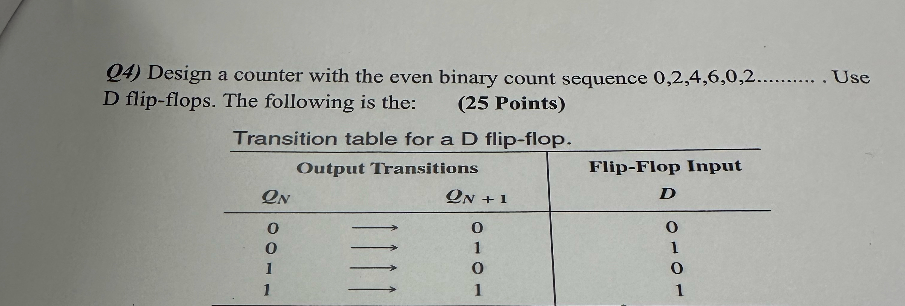 Solved Q2) ﻿Draw the logic circuit represented by the | Chegg.com