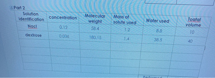 Solved 4. Calculate the concentration of the dextrose | Chegg.com