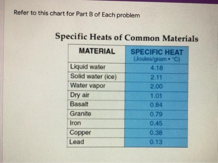 Solved Refer to this chart for Part B of Each problem | Chegg.com