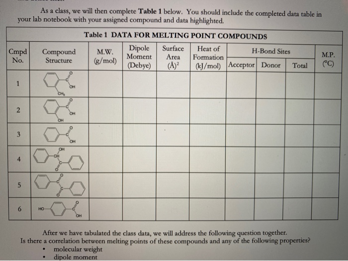 Solved As a class, we will then complete Table 1 below. You | Chegg.com