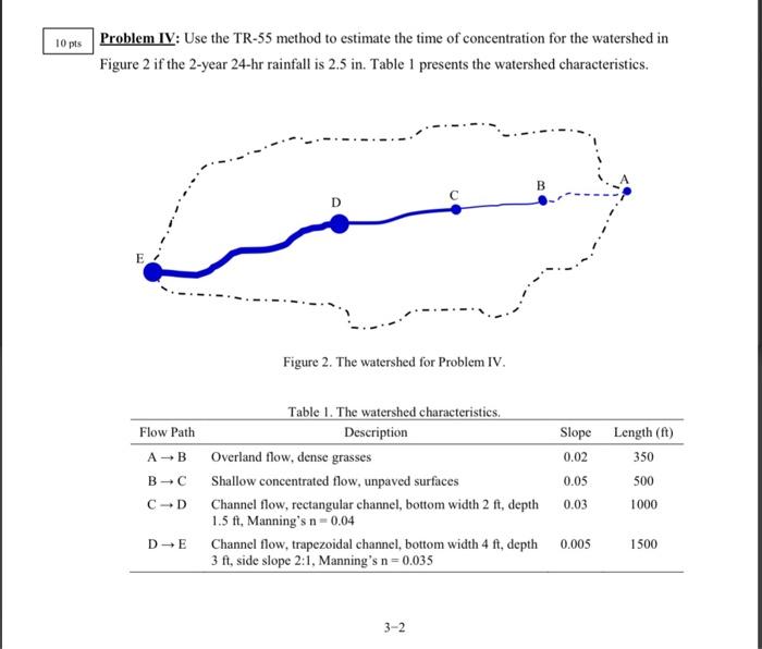 Solved Problem IV: Use the TR-55 method to estimate the time | Chegg.com