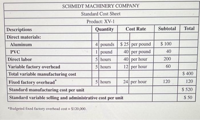 Solved Assume that Schmidt Machinery Company had the | Chegg.com
