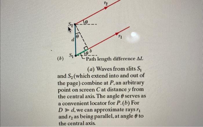 Solved In the two-slit interference experiment of the | Chegg.com
