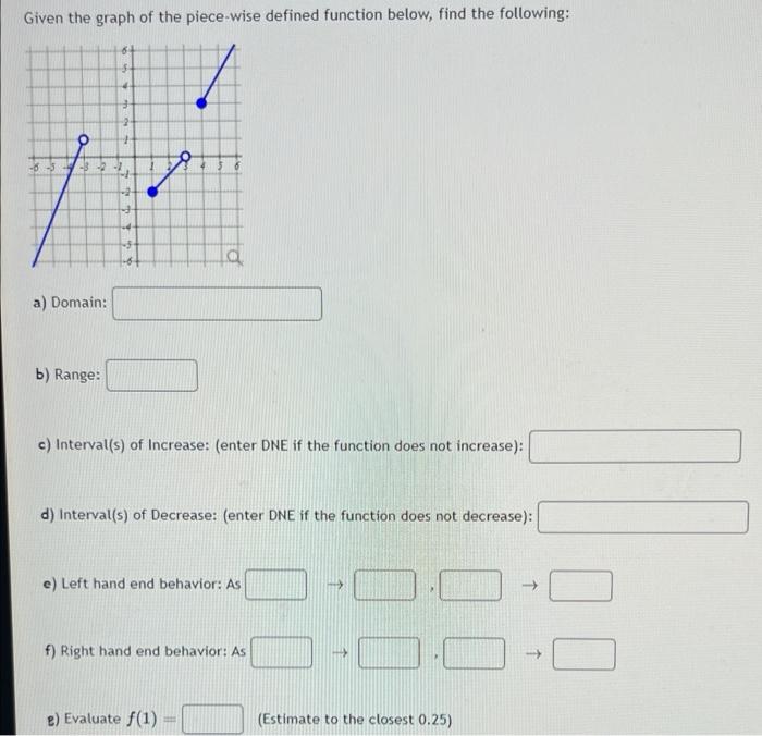 Solved Given the graph of the piece-wise defined function | Chegg.com