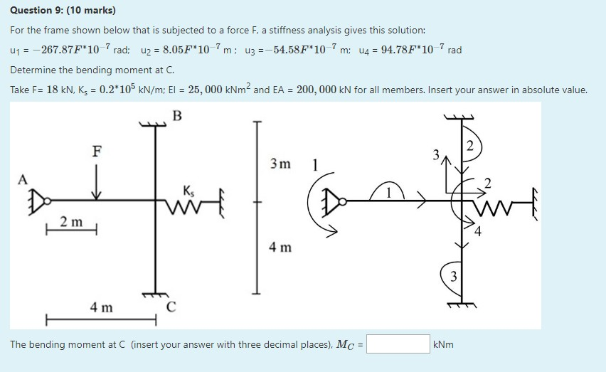 Solved Question 9: (10 marks) For the frame shown below that | Chegg.com