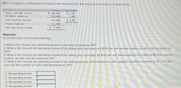 [solved] Miller Companys Contribution Format Income S