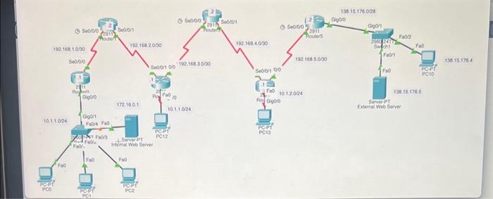 Solved (PACKET TRACER) How to set up OSPF or RIP in this | Chegg.com