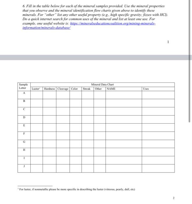 Solved 6. Fill in the table below for each of the mineral | Chegg.com