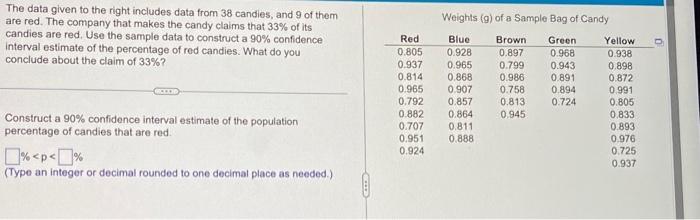 Solved The data given to the right includes data from 38 | Chegg.com