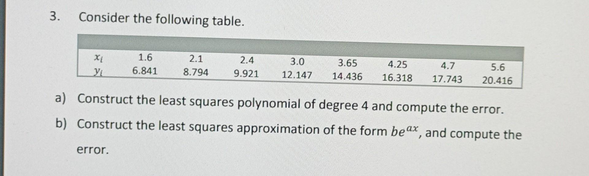 Solved 3. Consider the following table. 1.6 2.1 2.4 4.7 3.0 | Chegg.com