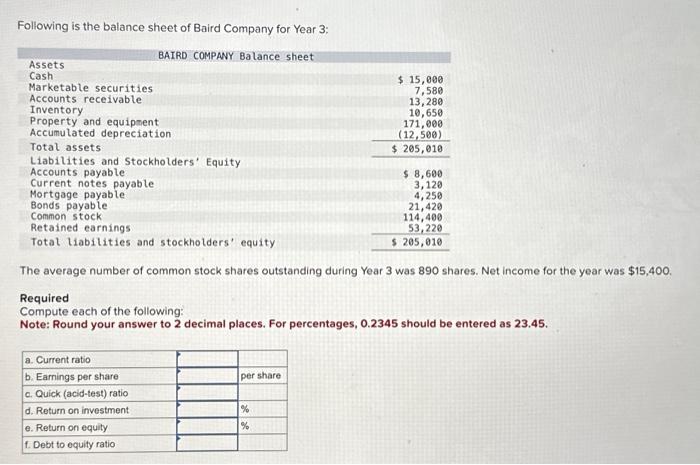 Solved Following is the balance sheet of Baird Company for | Chegg.com