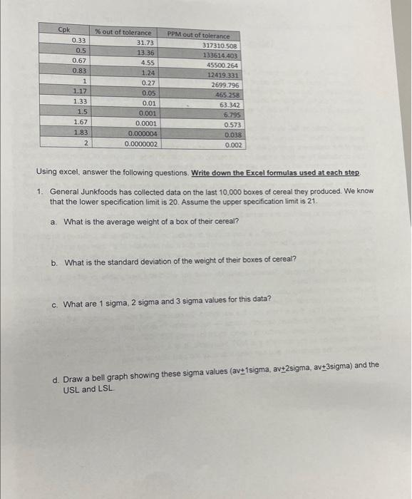 Solved Using excel, answer the following questions. Write | Chegg.com