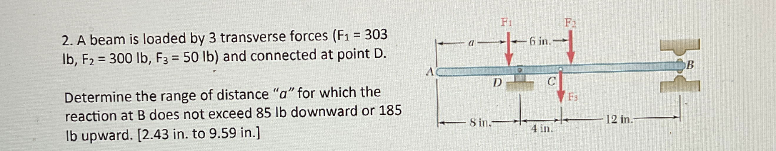 Solved A beam is loaded by 3 ﻿transverse forces | Chegg.com