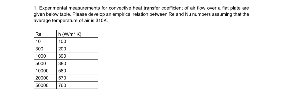 Solved Experimental measurements for convective heat | Chegg.com