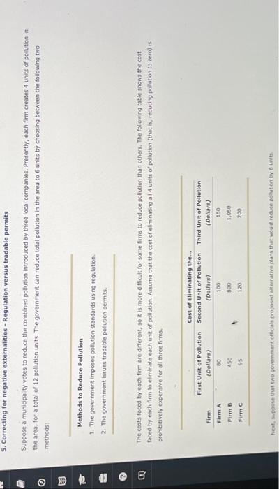 Solved 5. Correcting for negative externalities - Regulation | Chegg.com