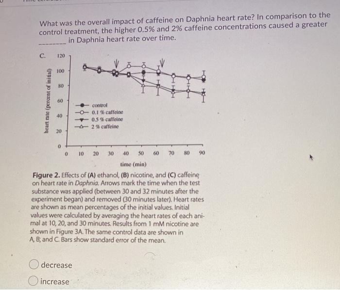 Solved What was the overall impact of caffeine on Daphnia | Chegg.com