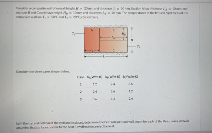 Solved Consider a composite wall of overall height H=20 mm | Chegg.com