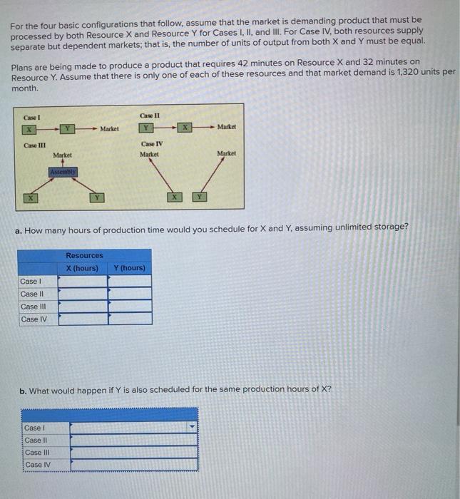 Solved For the four basic configurations that follow, assume | Chegg.com