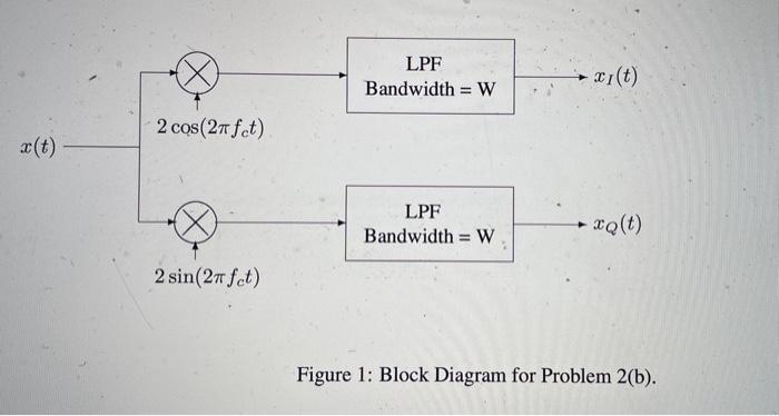 Solved 5. A way to achieve bandwidth efficient amplitude | Chegg.com