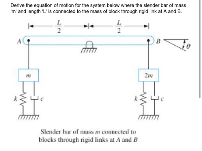 Solved Derive the equation of motion for the system below | Chegg.com