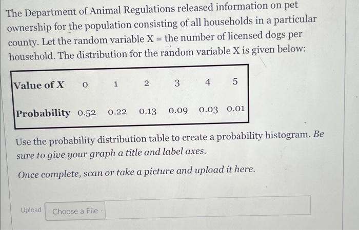 Solved The Department of Animal Regulations released | Chegg.com