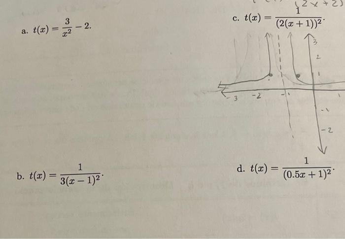 Solved 2. The f(x) = 1/x^2 function is a basic power | Chegg.com