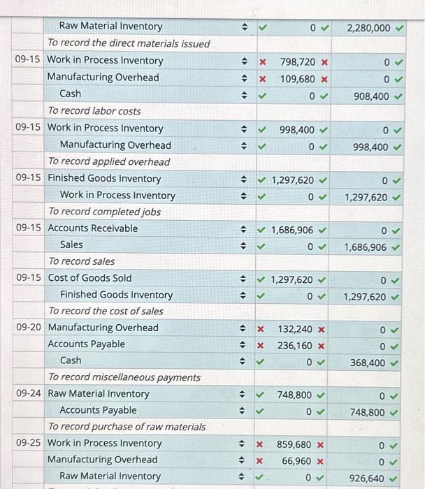 Solved Journal entries; assigning costs to jobs; cost | Chegg.com