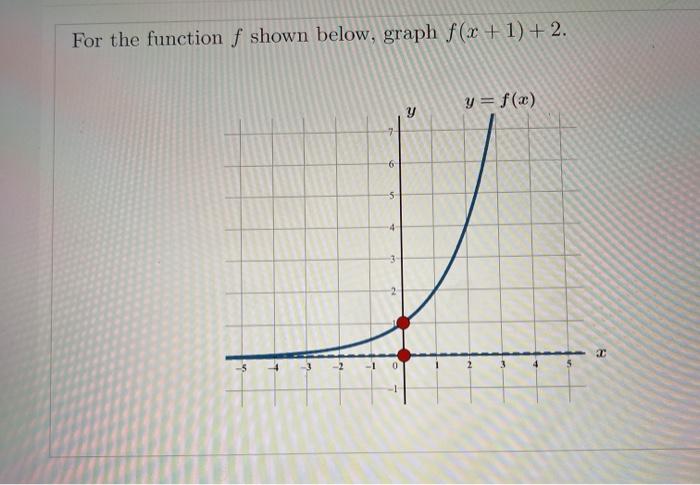 Solved For the function f shown below, graph f(x + 1) + 2. | Chegg.com
