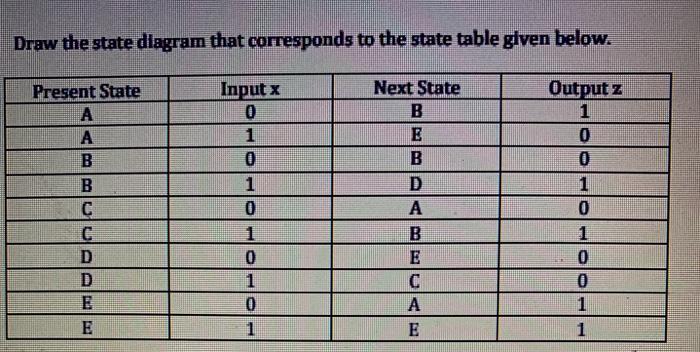 Solved Draw the state diagram that corresponds to the state | Chegg.com