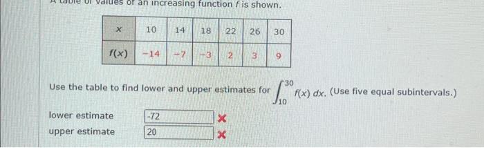 Solved Use the table to find lower and upper estimates for | Chegg.com