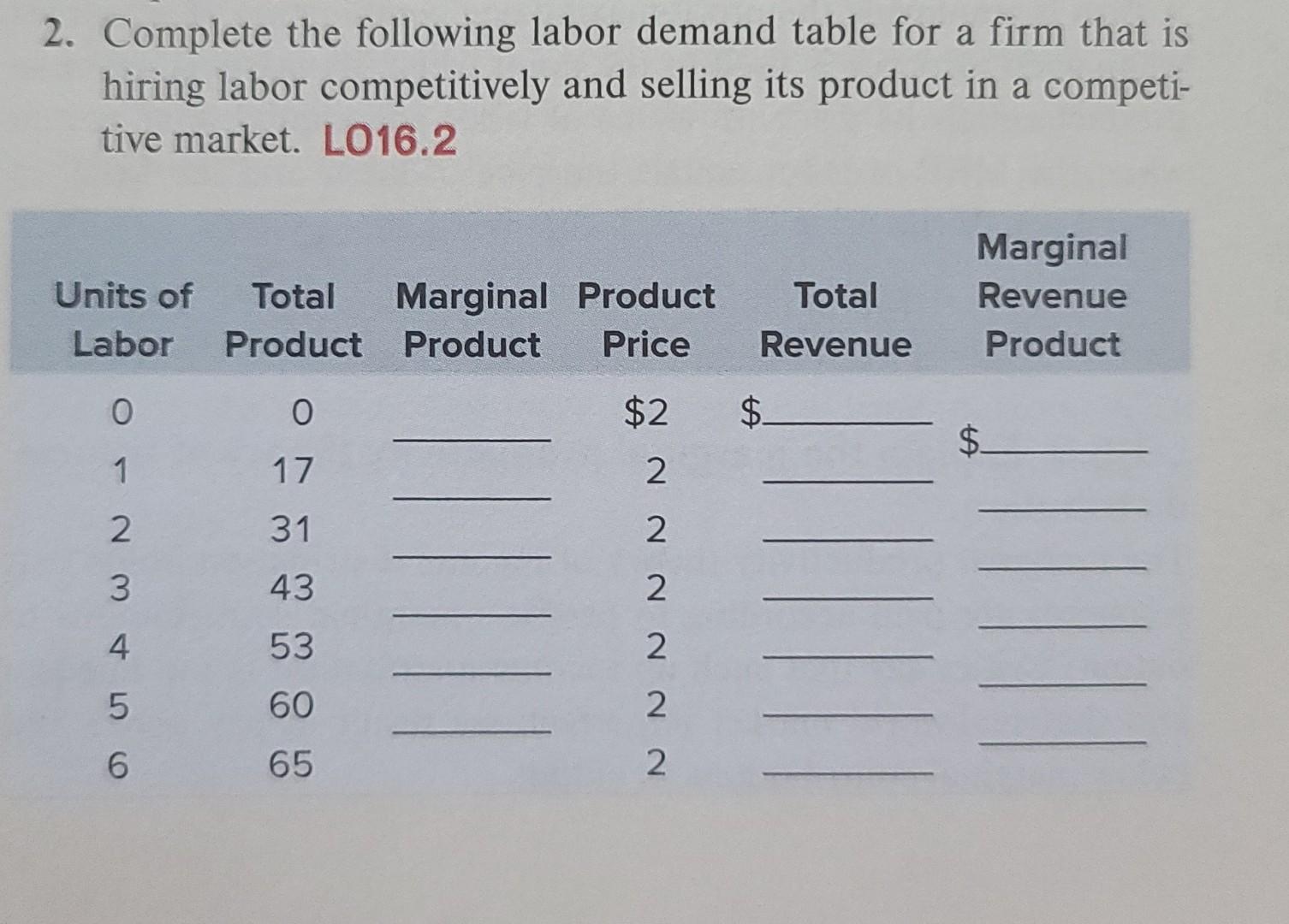 Solved 2. Complete the following labor demand table for a | Chegg.com