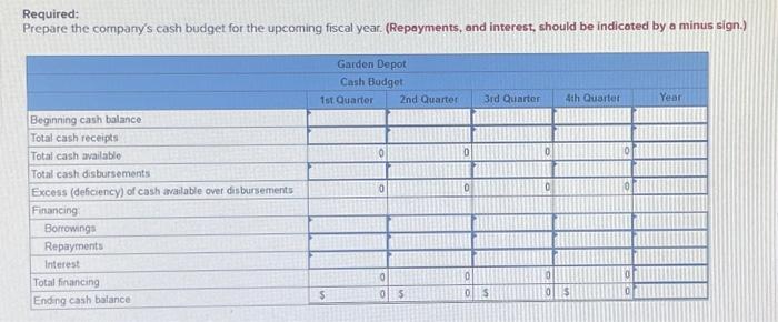 solved-garden-depot-is-a-retailer-that-is-preparing-its-chegg