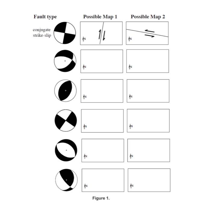 Solved Exercise 1.1 Focal Mechanism Solutions Geophysics | Chegg.com