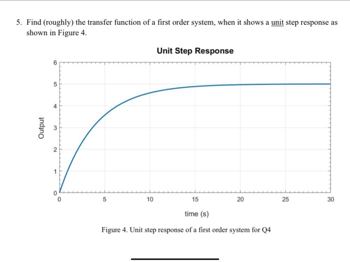 Solved 5. Find (roughly) the transfer function of a first | Chegg.com