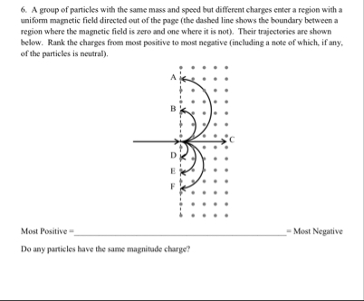Solved A group of particles with the same mass and speed but | Chegg.com