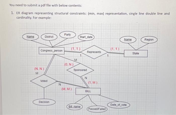 Solved Consider the following set of requirements for a | Chegg.com