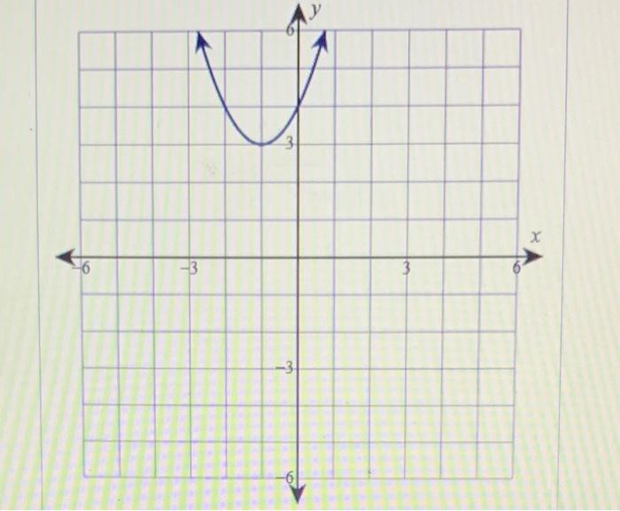 Solved determine the domain and range for the relation in | Chegg.com