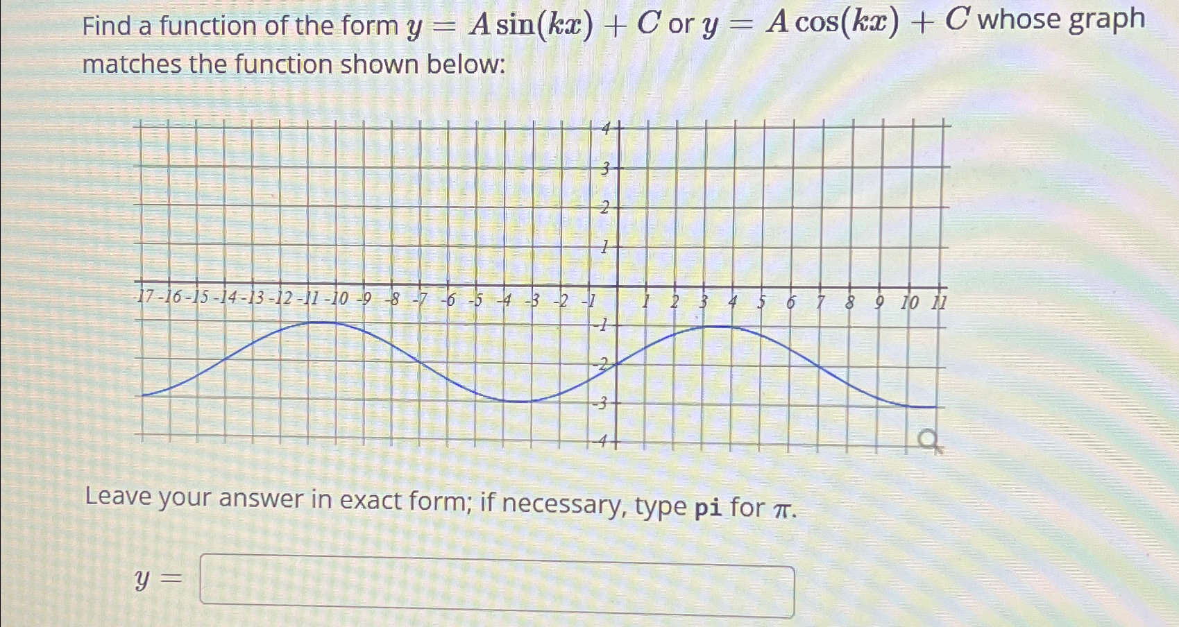 Solved Find a function of the form y=Asin(kx)+C ﻿or | Chegg.com