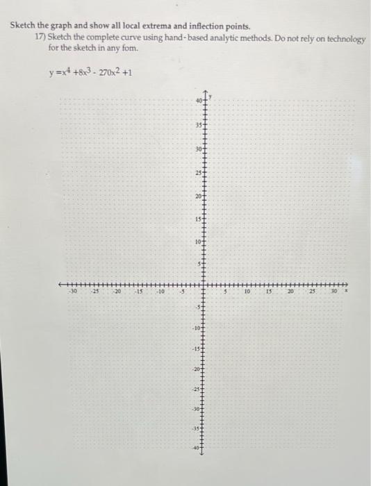 Solved Sketch the graph and show all local extrema and | Chegg.com